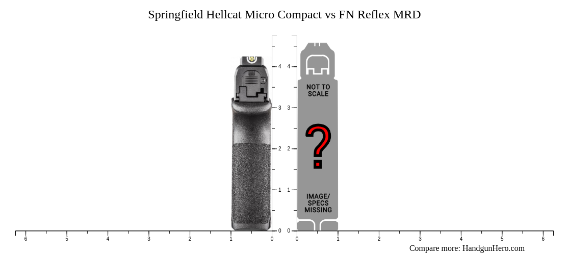 FN Reflex MRD vs Springfield Hellcat Micro Compact size comparison ...
