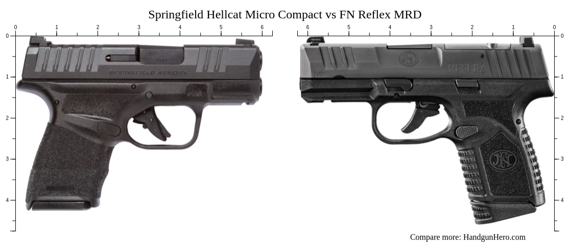 Springfield Hellcat Micro Compact vs FN Reflex MRD size comparison ...
