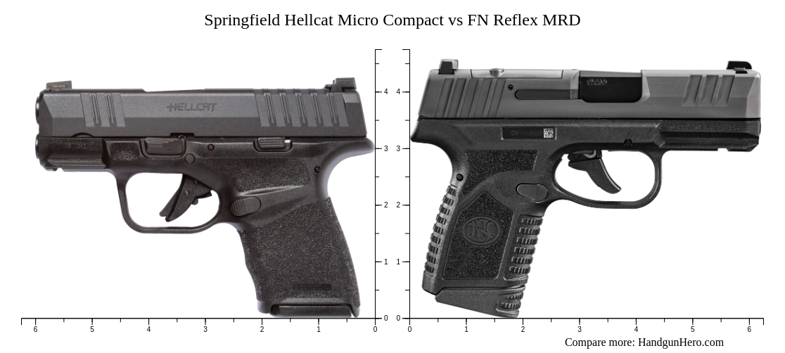 FN Reflex MRD vs Springfield Hellcat Micro Compact size comparison | Handgun Hero