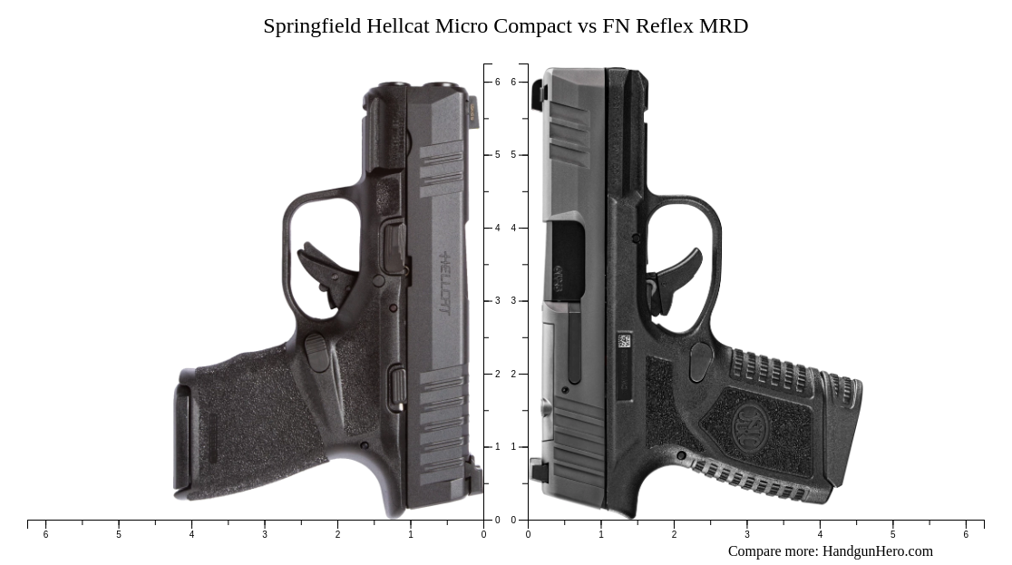Springfield Hellcat Micro Compact vs FN Reflex MRD size comparison ...