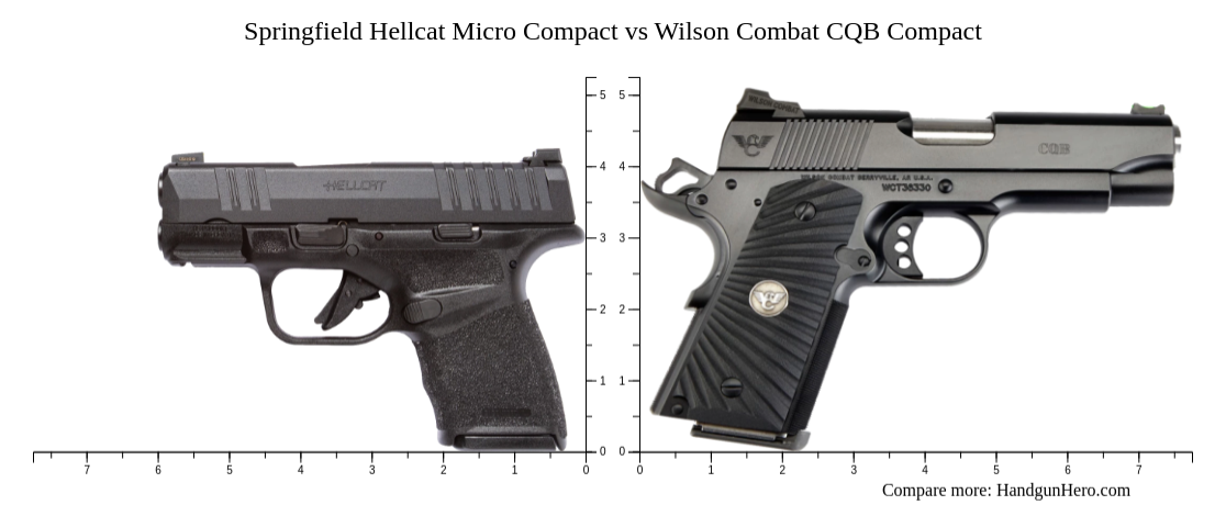 Springfield Hellcat Micro Compact vs Wilson Combat CQB Compact size ...
