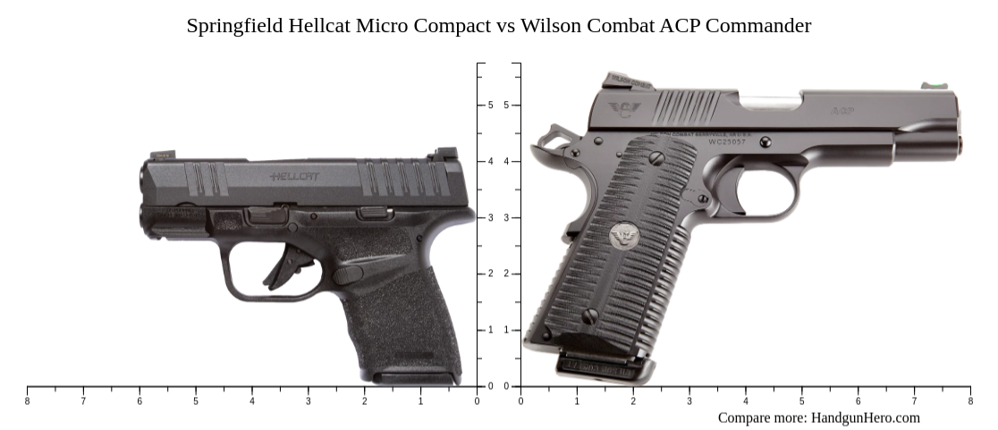Springfield Hellcat Micro Compact vs Wilson Combat ACP Commander size ...