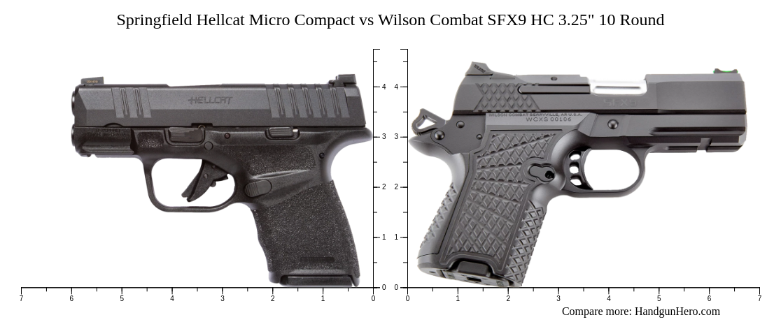 Springfield Hellcat Micro Compact vs Wilson Combat SFX9 HC 3.25" 10 Round size comparison ...