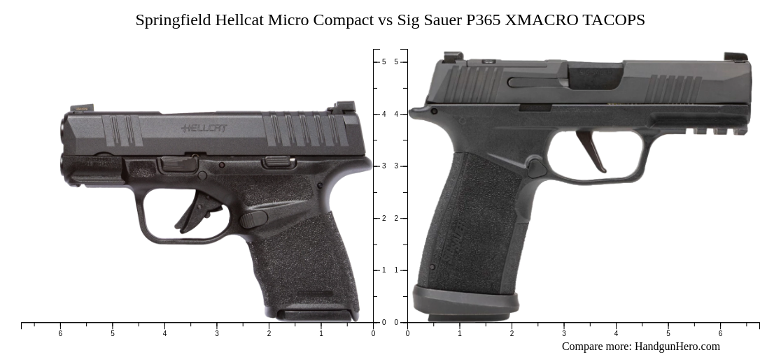 Springfield Hellcat Micro Compact vs Sig Sauer P365X vs Springfield ...