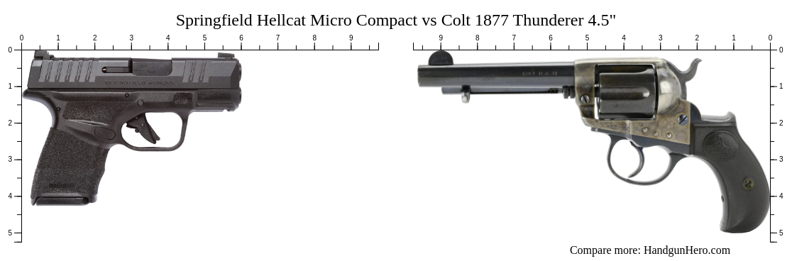 Springfield Hellcat Micro Compact vs Colt 1877 Thunderer 4.5" size ...