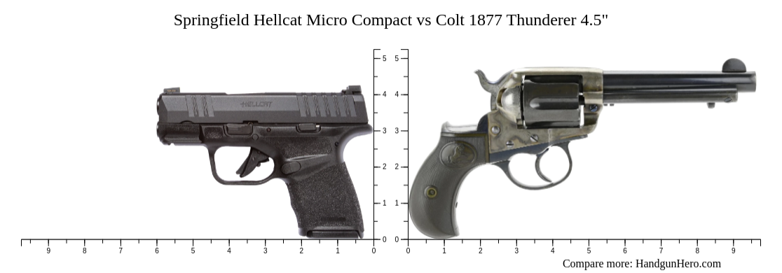 Springfield Hellcat Micro Compact vs Colt 1877 Thunderer 4.5" size ...