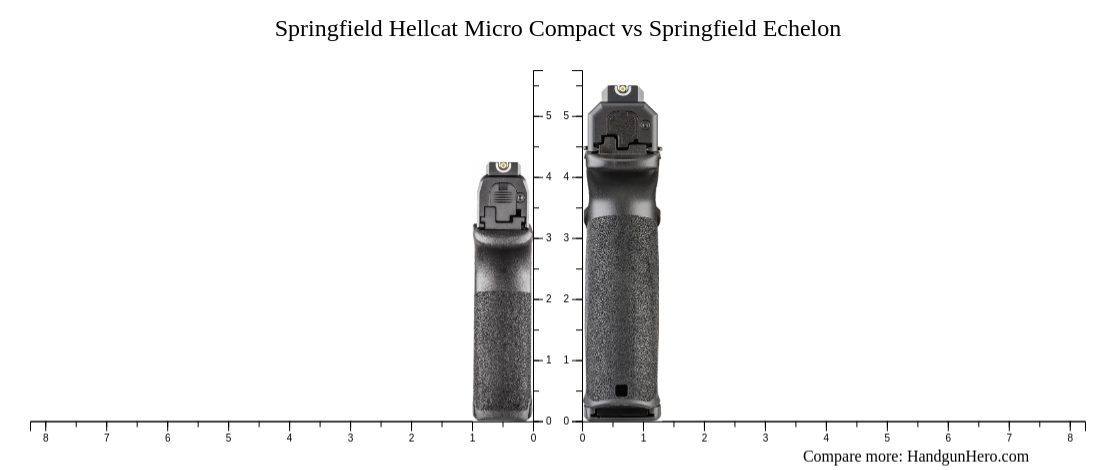 Springfield Hellcat Micro Compact vs Springfield Echelon size ...
