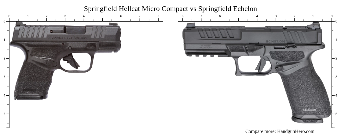 Springfield Hellcat Micro Compact vs Springfield Echelon size ...