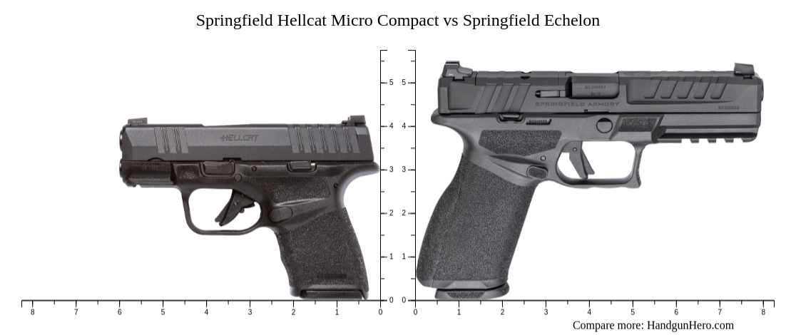 Springfield Hellcat Micro Compact vs Springfield Echelon size comparison | Handgun Hero
