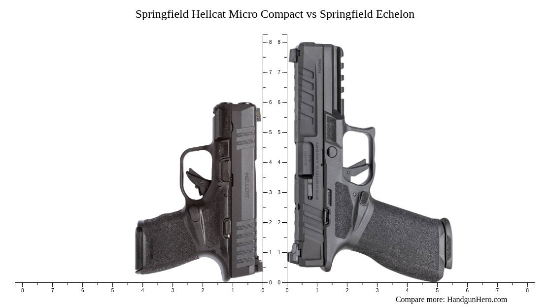 Springfield Hellcat Micro Compact vs Springfield Echelon size comparison | Handgun Hero