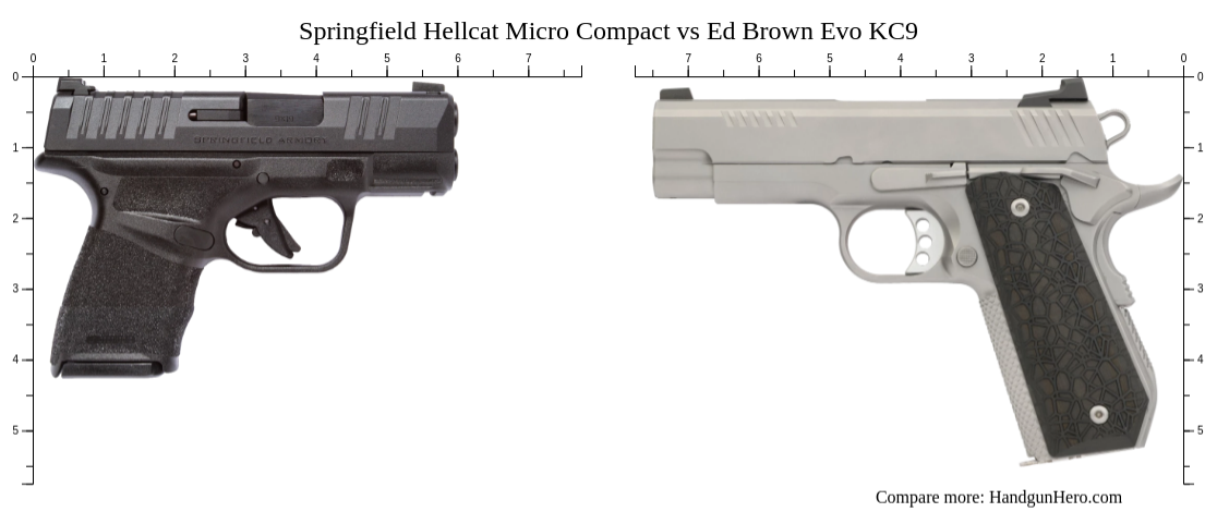 Springfield Hellcat Micro Compact vs Ed Brown Evo KC9 size comparison ...