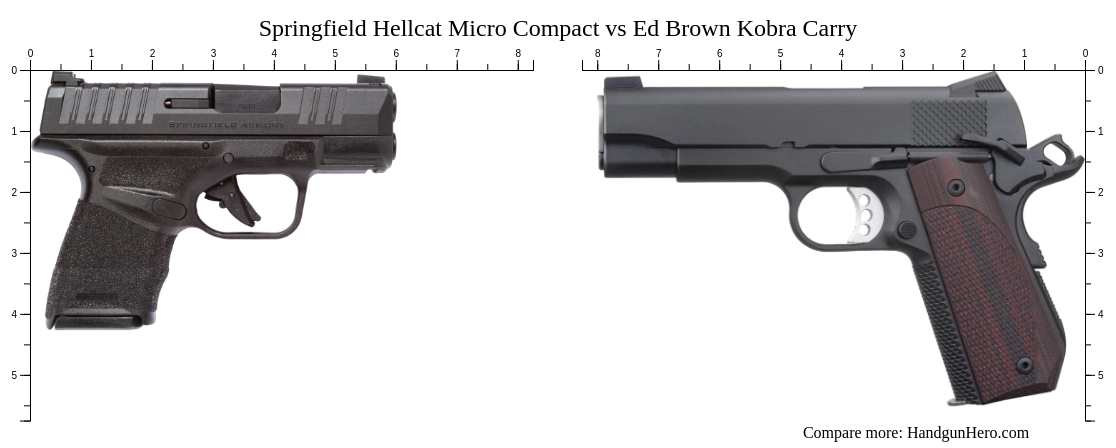 Springfield Hellcat Micro Compact vs Ed Brown Kobra Carry size ...