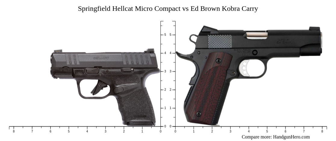 Springfield Hellcat Micro Compact vs Ed Brown Kobra Carry size ...