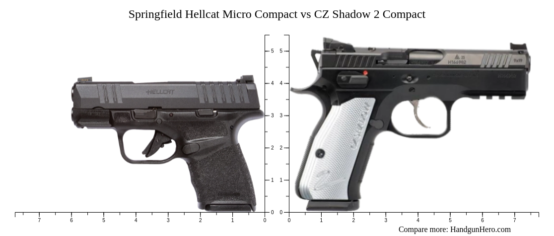 Springfield Hellcat Micro Compact vs CZ Shadow 2 Compact size ...