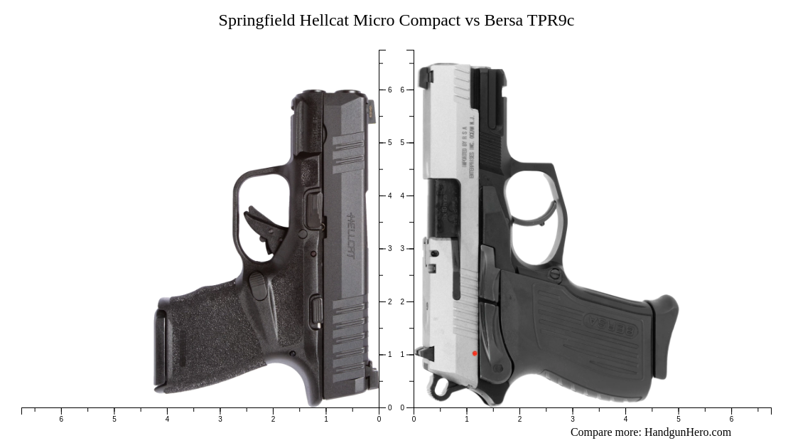 Springfield Hellcat Micro Compact vs Bersa TPR9c size comparison ...