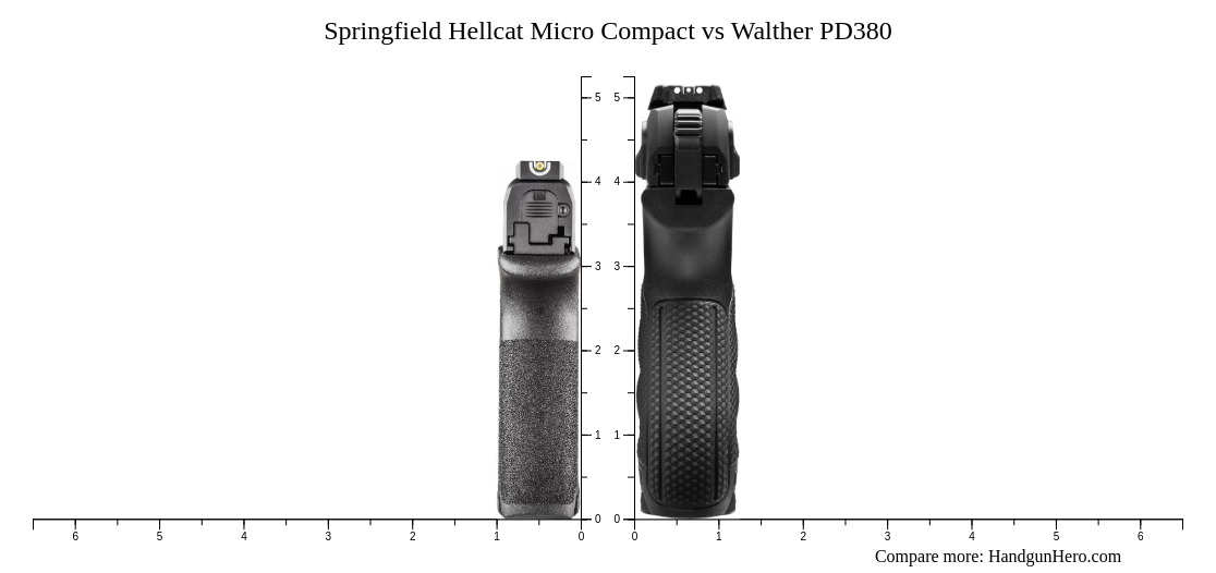 Springfield Hellcat Micro Compact vs Walther PD380 size comparison ...