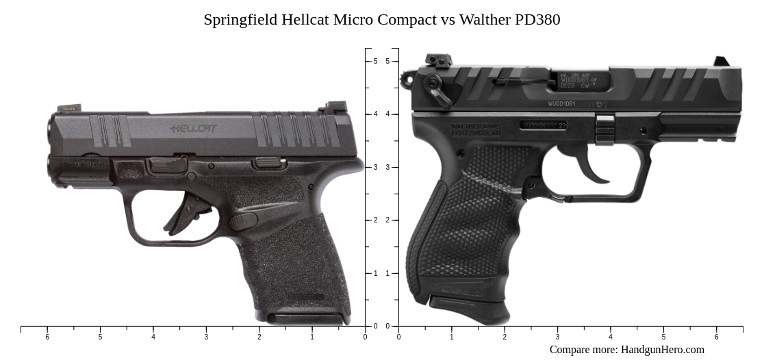 Springfield Hellcat Micro Compact vs Walther PD380 size comparison ...