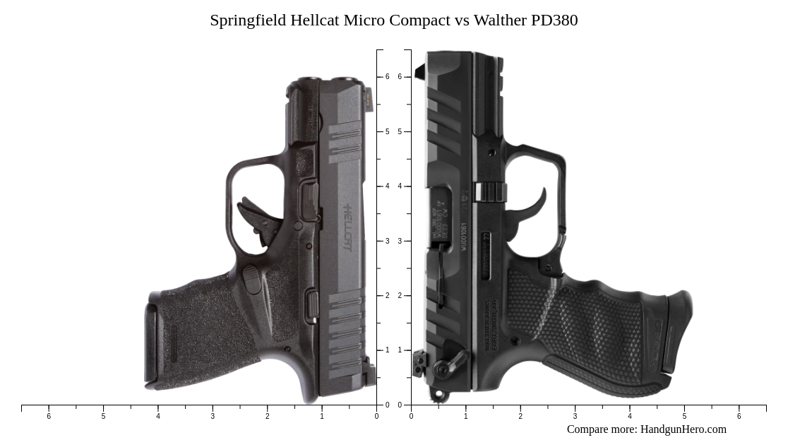 Springfield Hellcat Micro Compact vs Walther PD380 size comparison ...