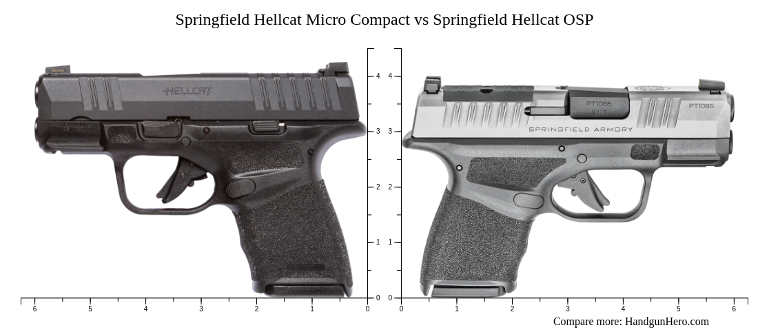 Springfield Hellcat Micro Compact vs Springfield Hellcat OSP size comparison | Handgun Hero