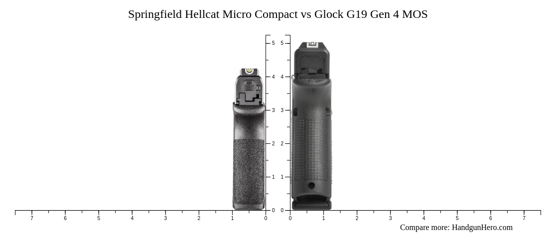 Springfield Hellcat Micro Compact vs Glock G19 Gen 4 MOS size ...