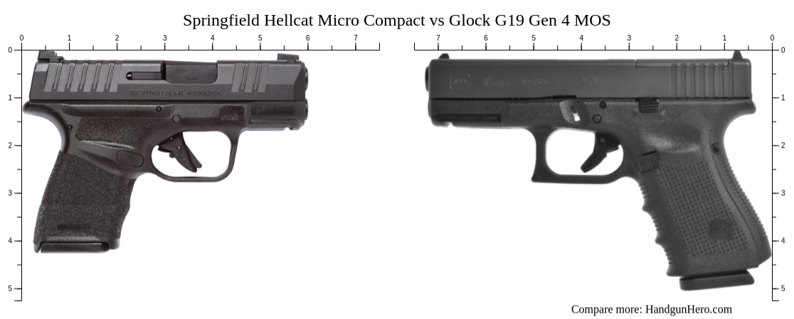 Springfield Hellcat Micro Compact vs Glock G19 Gen 4 MOS size ...
