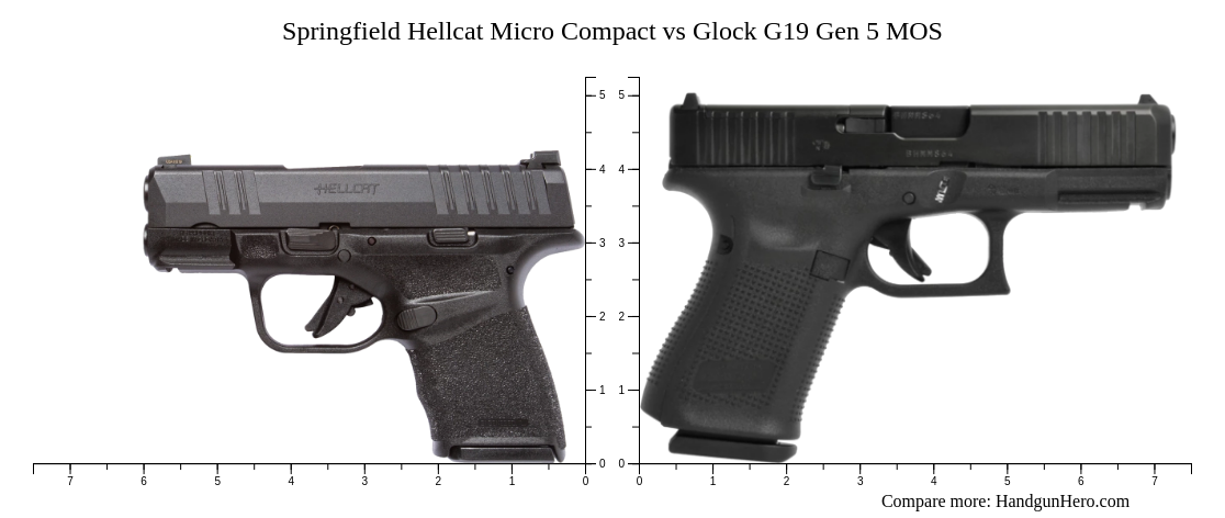 Springfield Hellcat Micro Compact vs Glock G19 Gen 5 MOS size ...