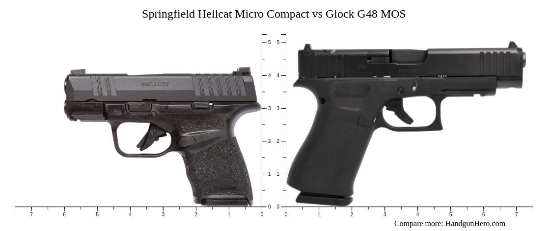 Springfield Hellcat Micro Compact vs Glock G48 MOS size comparison ...