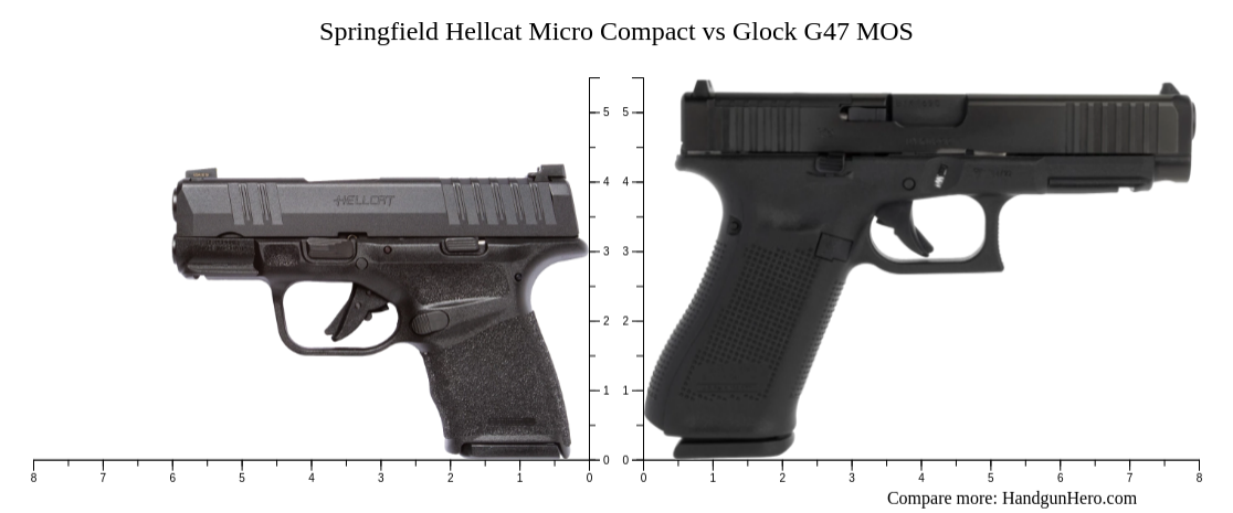 Springfield Hellcat Micro Compact vs Glock G47 MOS size comparison ...