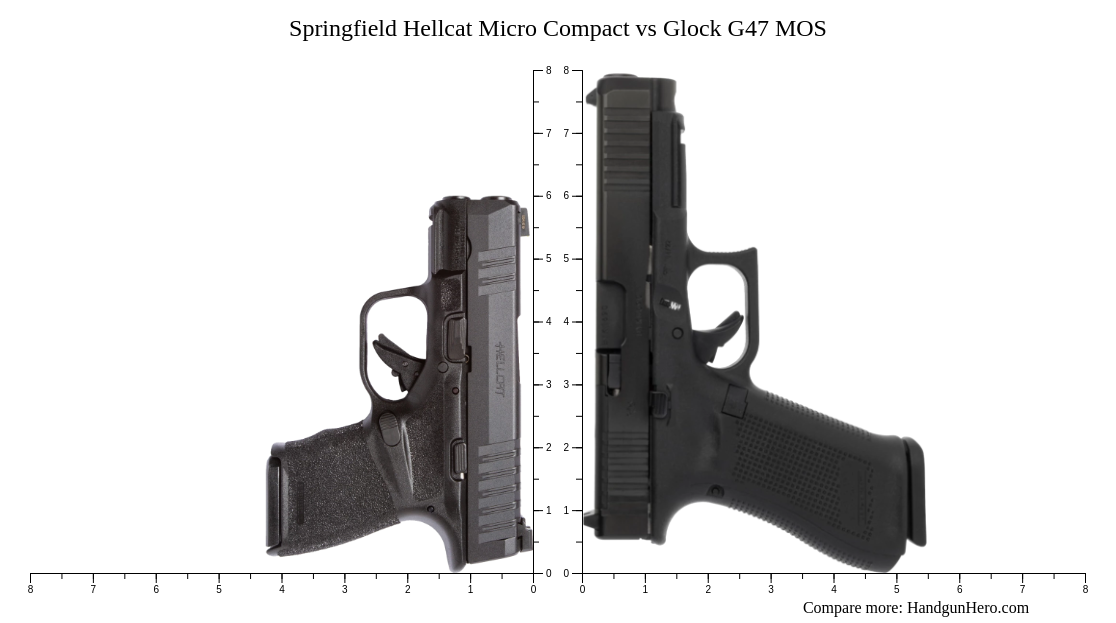 Springfield Hellcat Micro Compact vs Glock G47 MOS size comparison ...