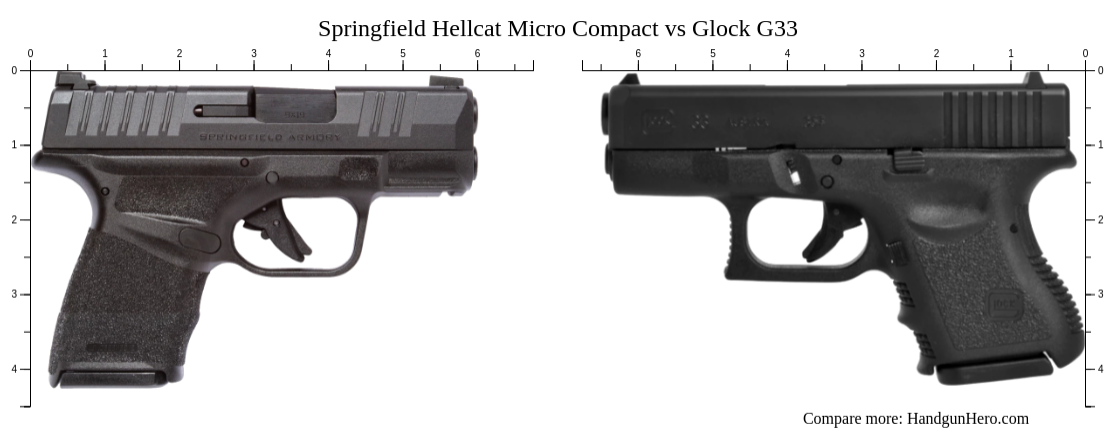 Springfield Hellcat Micro Compact vs Glock G33 size comparison ...
