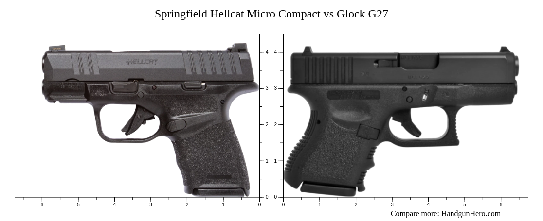 Springfield Hellcat Micro Compact vs Glock G27 size comparison | Handgun Hero