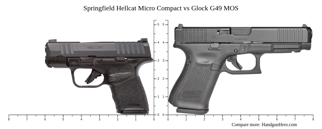 Glock G43X vs Springfield Hellcat Micro Compact vs Glock G49 MOS size comparison | Handgun Hero