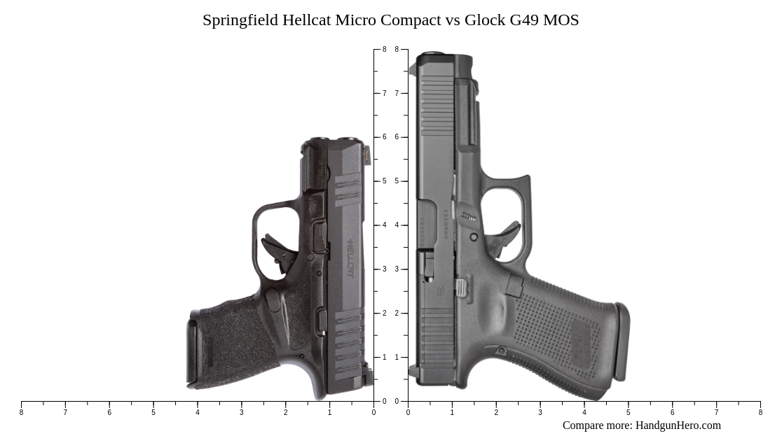 Glock G43X vs Springfield Hellcat Micro Compact vs Glock G49 MOS size comparison | Handgun Hero