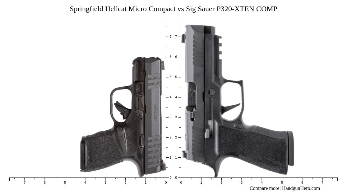 Springfield Hellcat Micro Compact vs Sig Sauer P320-XTEN COMP size ...
