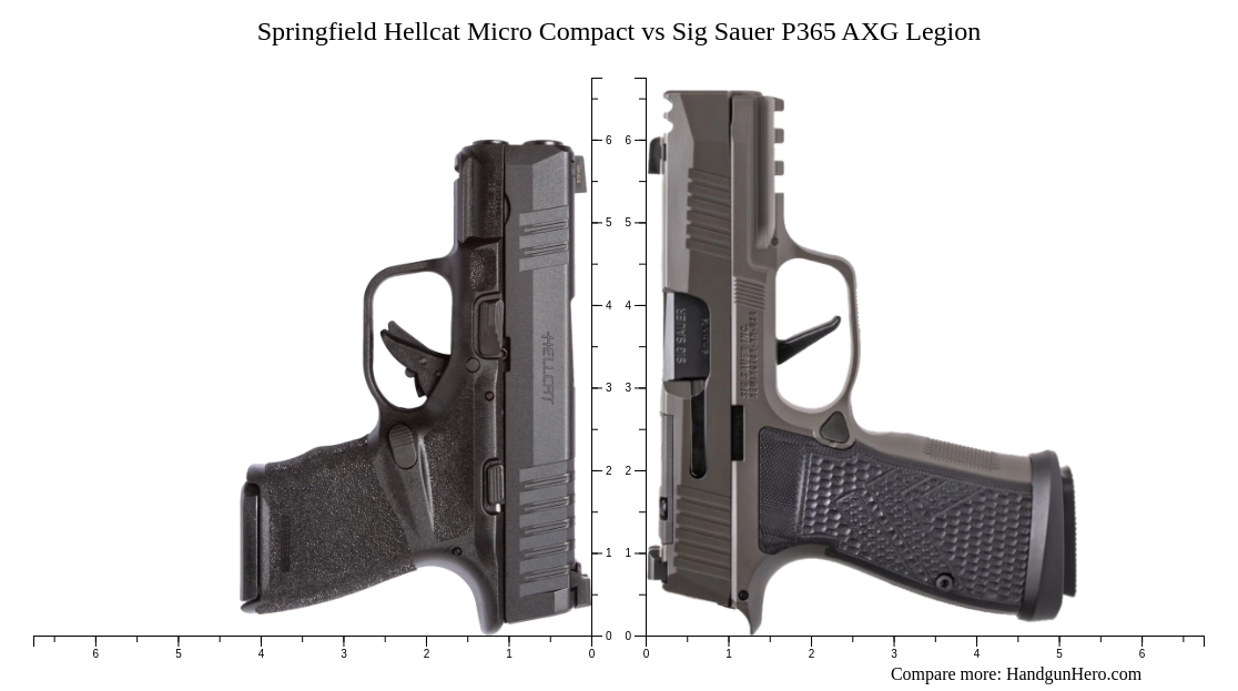 Springfield Hellcat Micro Compact vs Sig Sauer P365 AXG Legion size ...