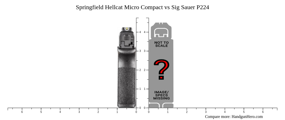 Springfield Hellcat Micro Compact vs Sig Sauer P224 size comparison ...