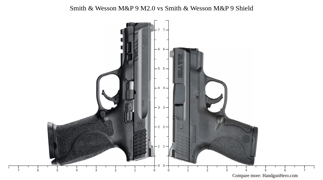 Smith & Wesson M&P 9 Shield vs Smith & Wesson M&P 9 Shield Plus vs ...