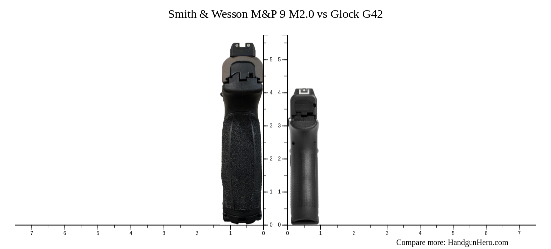 Smith & Wesson M&P 9 M2.0 vs Glock G42 vs Heckler & Koch VP9 vs Glock G23 Gen4 vs Taurus G2s ...