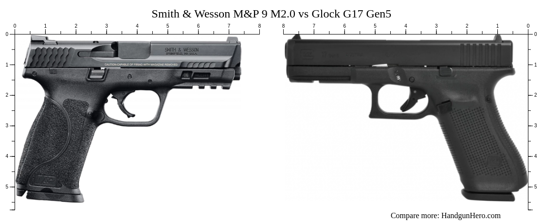 Smith & Wesson M&P 9 M2.0 vs Glock G17 Gen5 vs Glock G19 Gen5 vs Glock ...