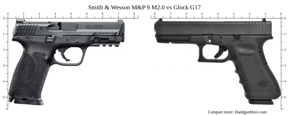Smith & Wesson M&P 9 M2.0 vs Glock G17 size comparison | Handgun Hero