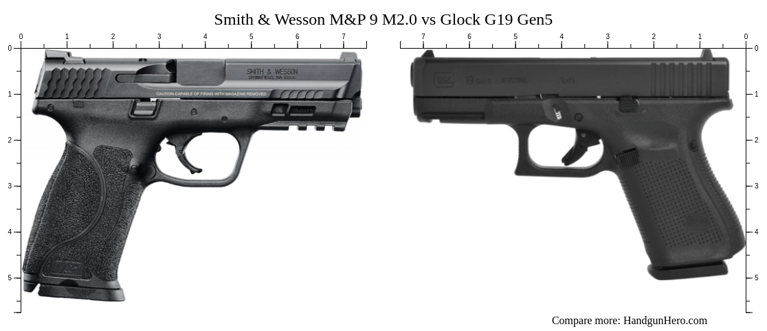 Smith & Wesson M&P 9 M2.0 vs Glock G19 Gen5 size comparison | Handgun Hero