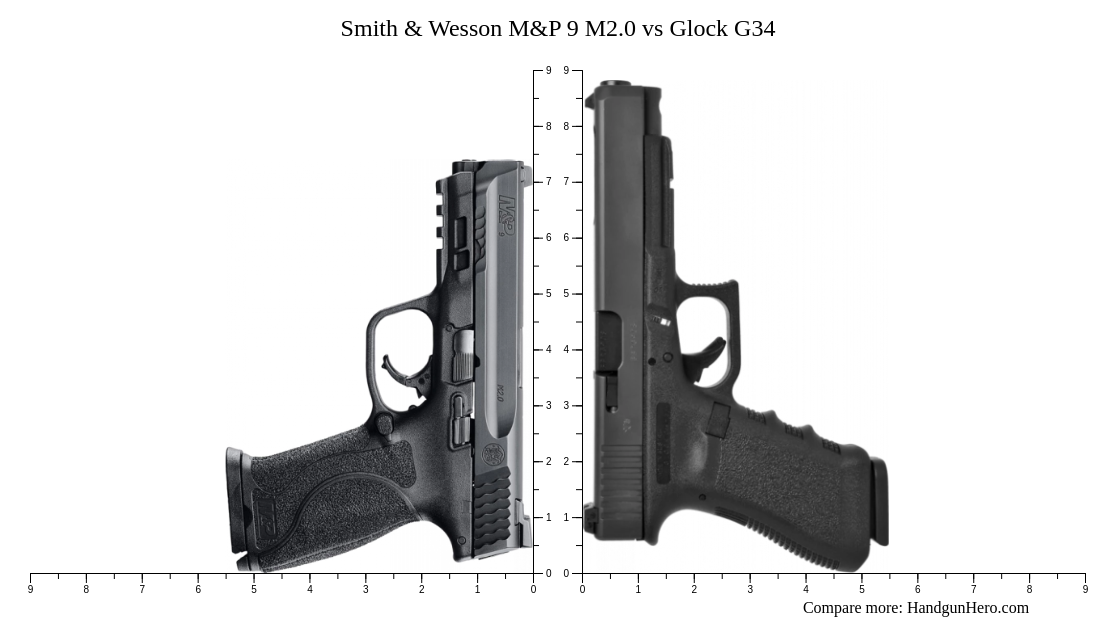 Smith & Wesson M&P 9 M2.0 vs Glock G17 Gen5 vs Glock G19 Gen5 vs Glock ...