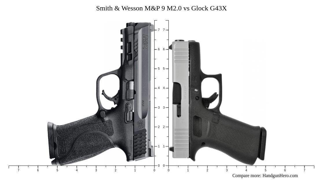 Sig Sauer P365 vs Smith & Wesson M&P 9 M2.0 vs Glock G43X size comparison | Handgun Hero