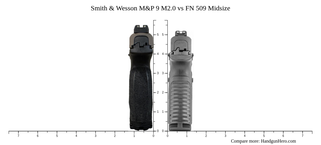 Smith & Wesson M&P 9 M2.0 vs Glock G19 Gen5 vs FN 509 Midsize vs CZ P ...
