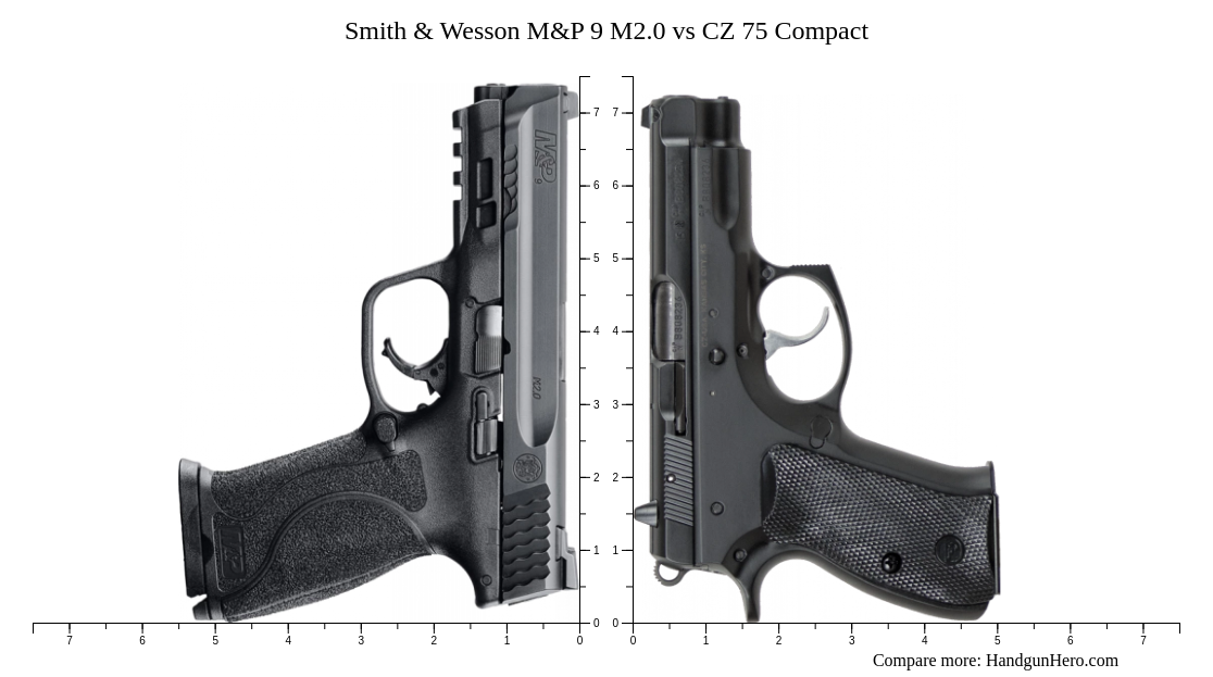 Smith & Wesson M&P 9 M2.0 vs Glock G19 vs CZ 75 Compact size comparison ...