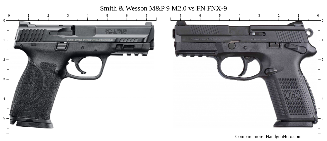 Smith & Wesson M&P 9 M2.0 vs FN FNX-9 vs Beretta M9A4 Full Size size ...