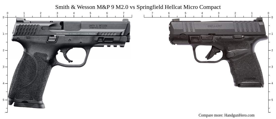 Smith & Wesson M&P 9 M2.0 vs Springfield Hellcat Micro Compact size comparison | Handgun Hero