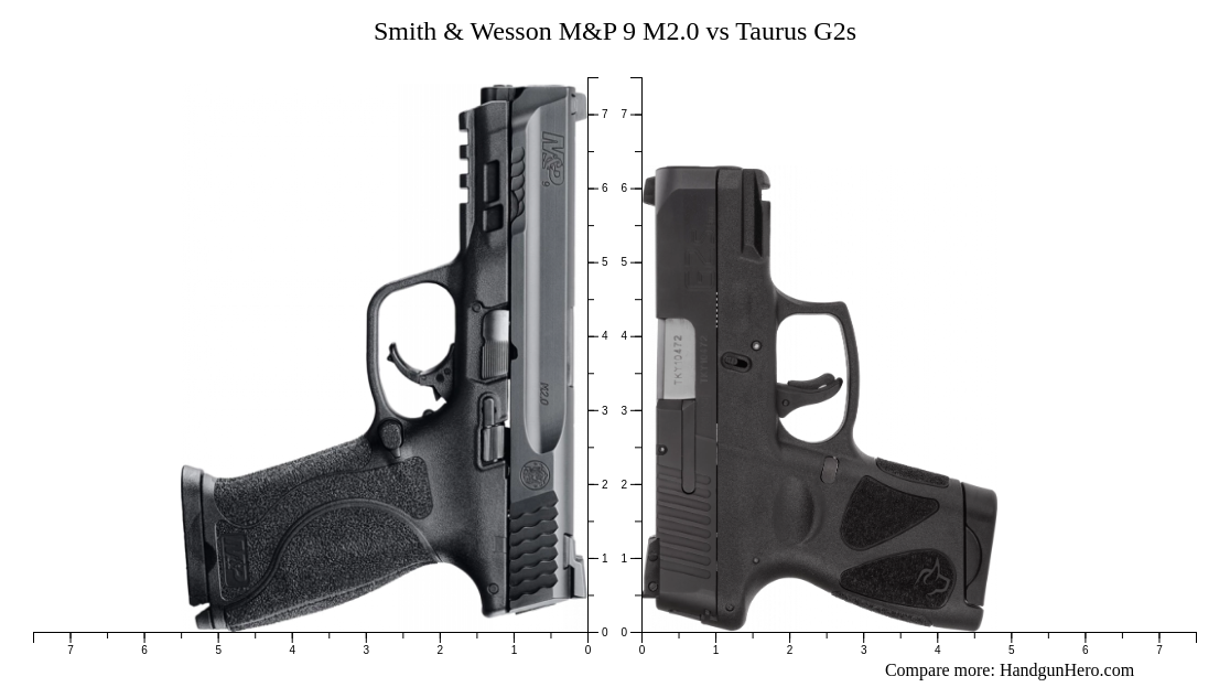 Smith & Wesson M&P 9 M2.0 vs Heckler & Koch VP9 vs Glock G23 Gen4 vs Taurus G2s vs Smith ...