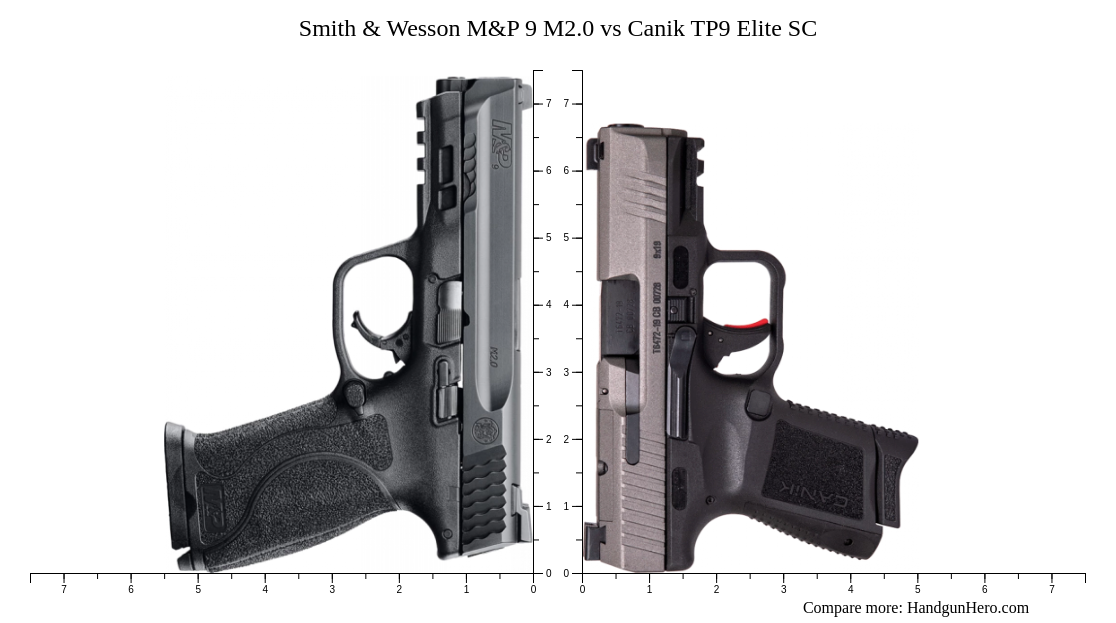 Smith & Wesson M&P 9 M2.0 vs Canik TP9 Elite SC size comparison | Handgun Hero