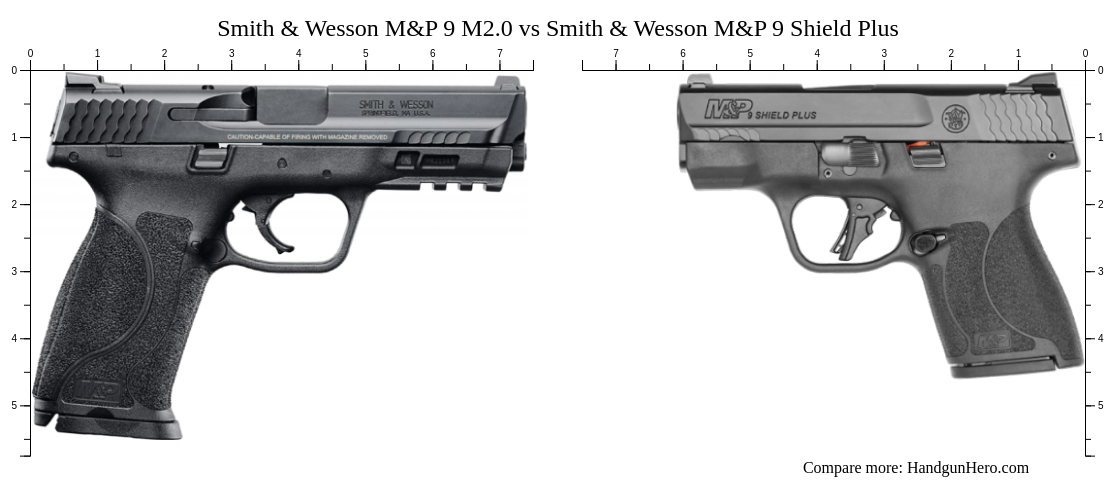 Smith & Wesson M&P 9 Shield vs Smith & Wesson M&P 9 Shield Plus vs ...